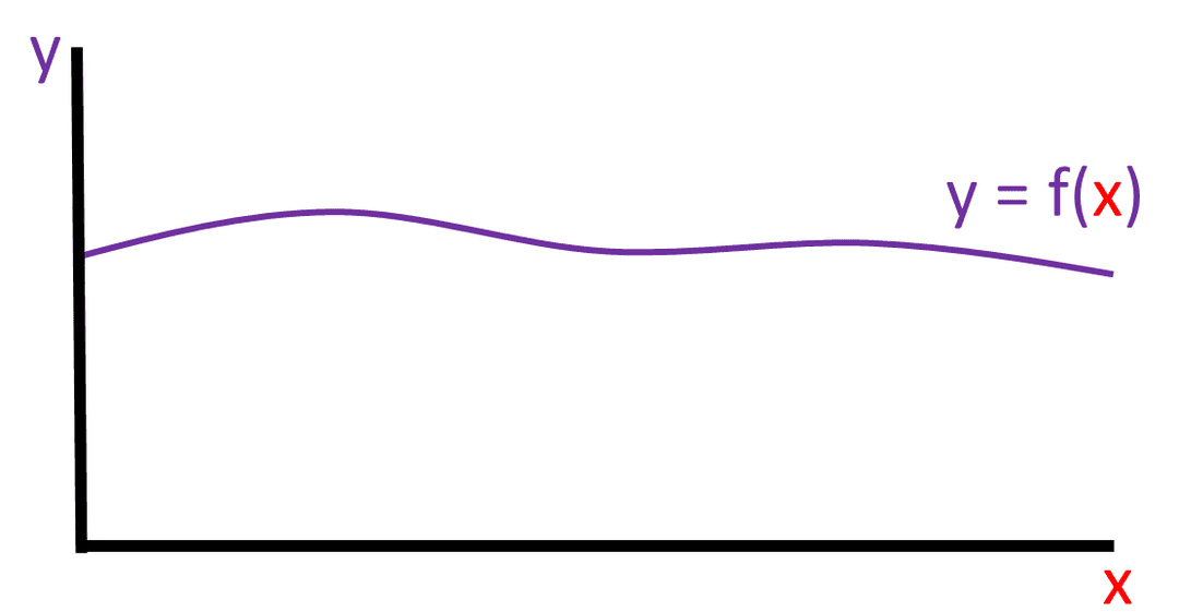 Proof Of The Trapezium Rule