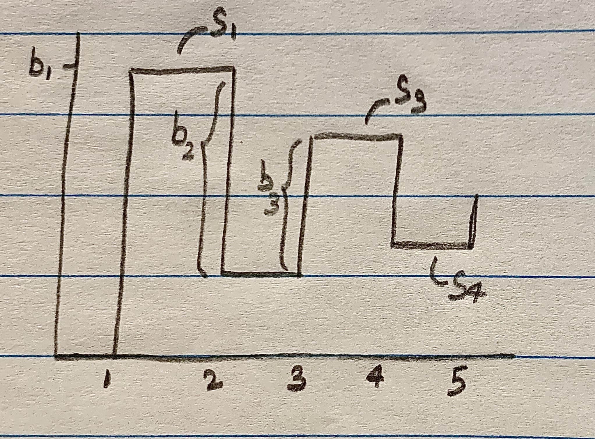 Understanding the alternating series estimation theorem