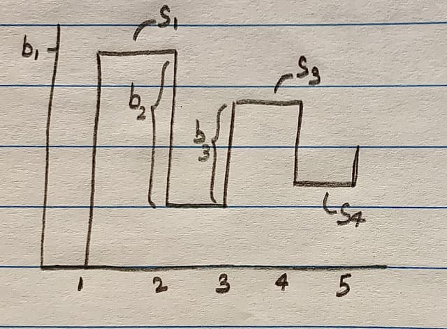 Understanding the alternating series estimation theorem