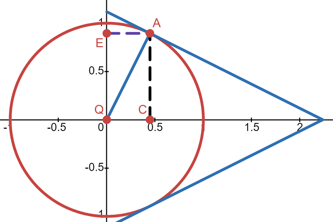 Proof Of The Derivative Of arcsin(x)