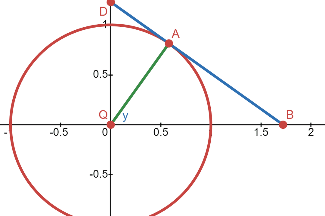 Proof Of The Derivative Of Arcsec(x)