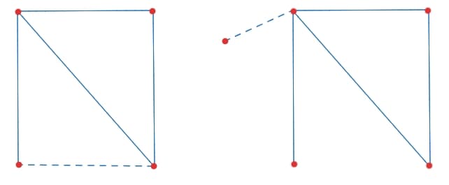 (Graph theory) Euler's formula for planar graphs