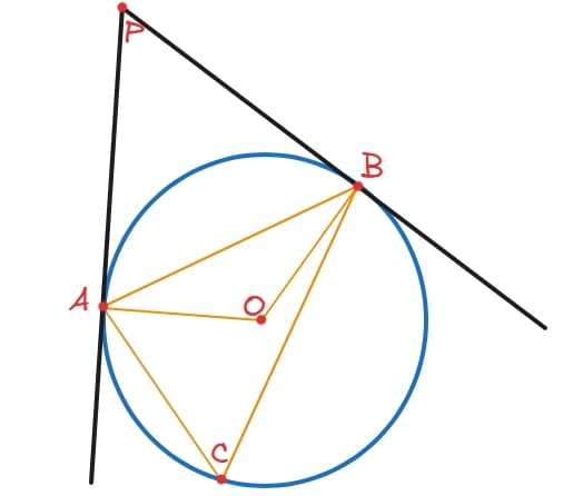 Proof of the alternate segment theorem