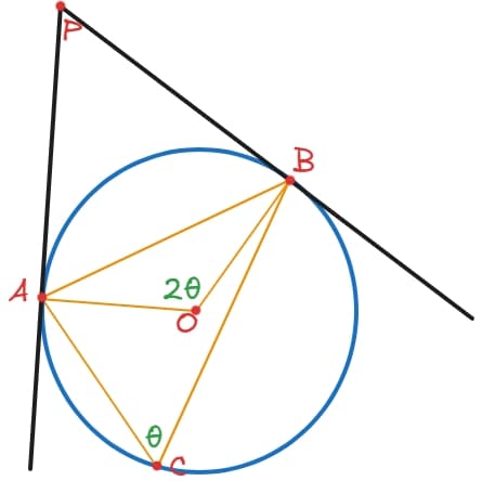 Proof of the alternate segment theorem