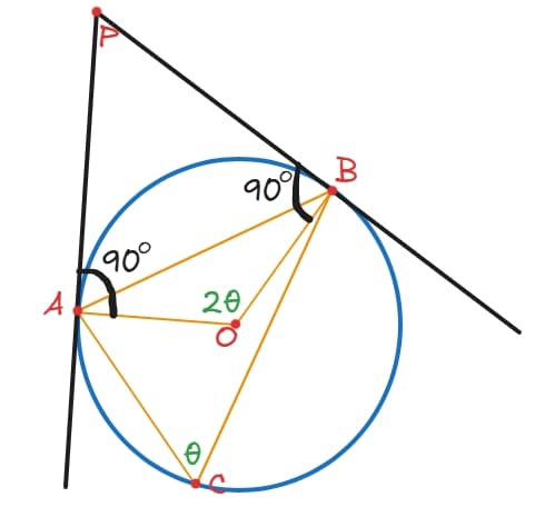 Proof of the alternate segment theorem