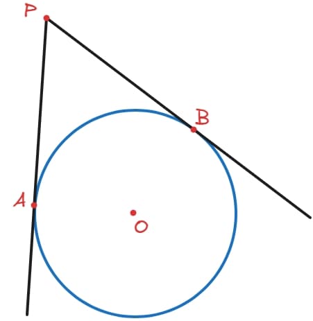 Proof of the two tangent theorem