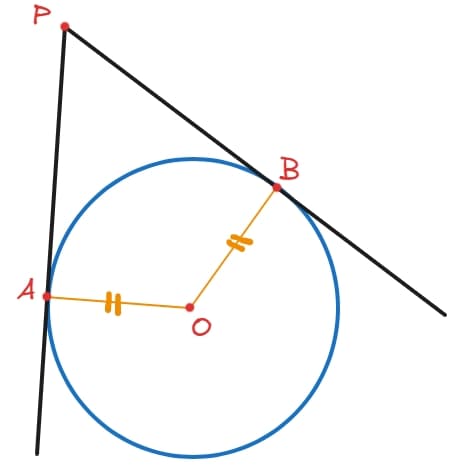 Proof of the two tangent theorem
