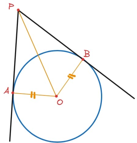 Proof of the two tangent theorem